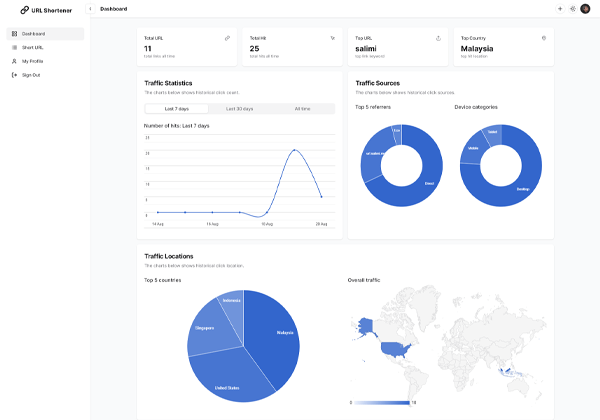 Salimi — My Personal Website